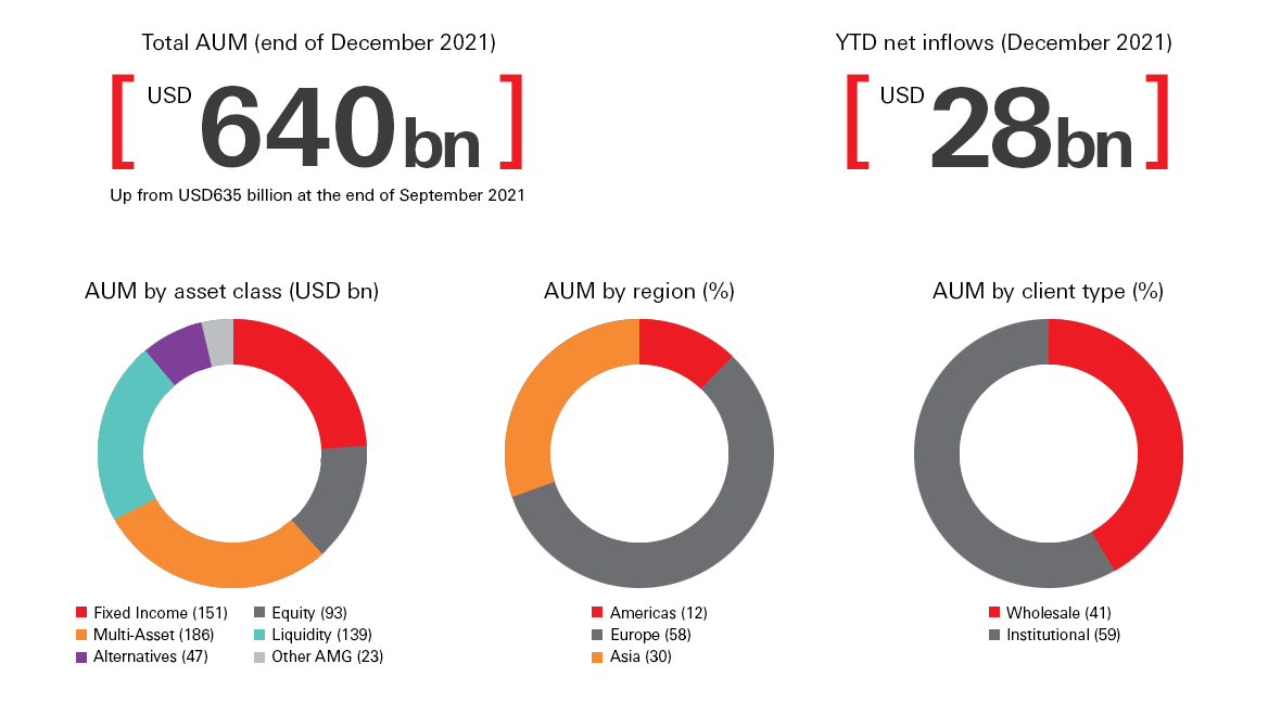 HSBC Asset Management - Annual Results 2021
