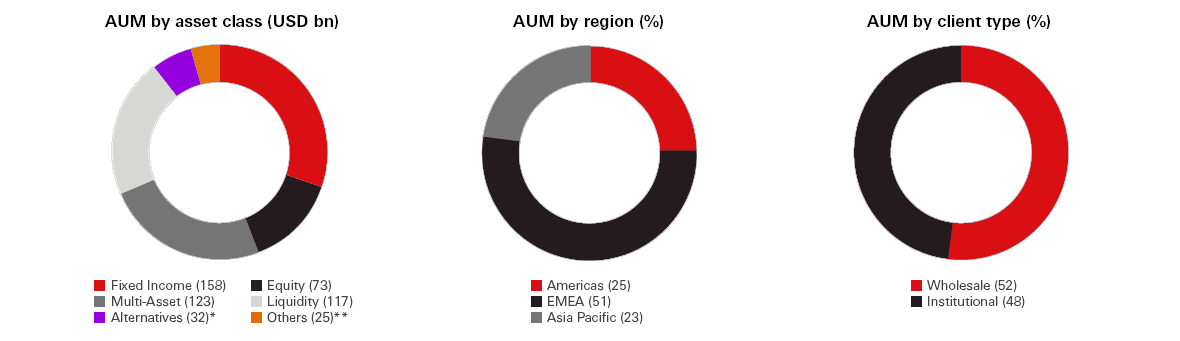 HSBC Asset Management - First Half 2020 Business Update