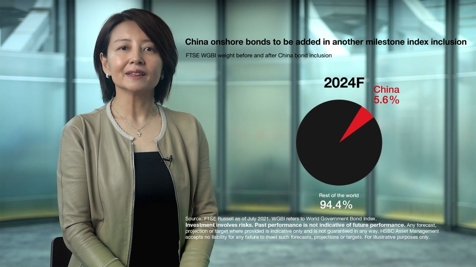 Videos and Podcasts - HSBC Asset Management Hong Kong