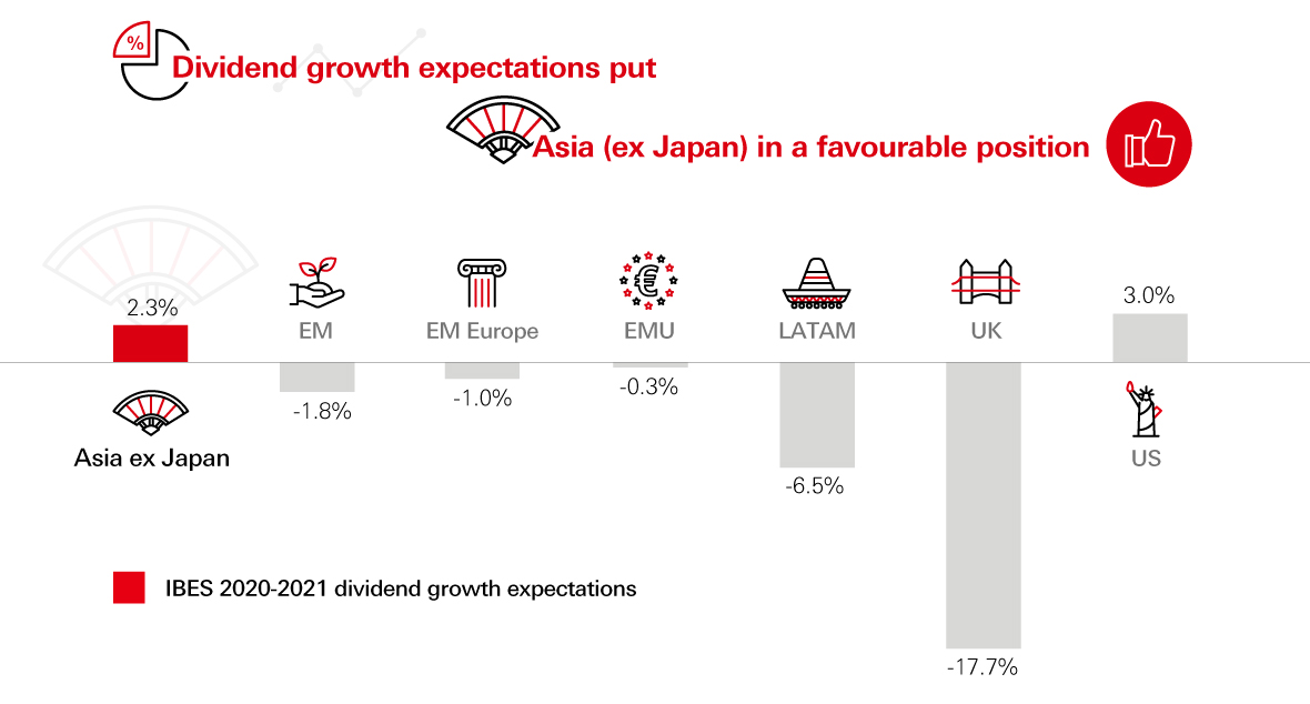HSBC Collective Investment Trust - HSBC Asia Multi Asset High Income Fund