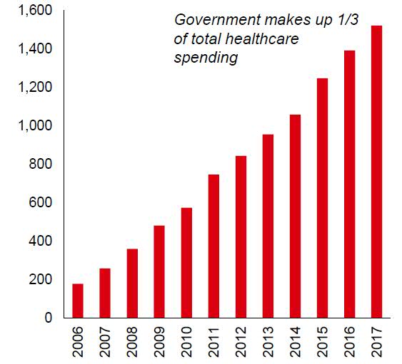 China in charts - II