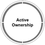 Responsible investments for sustainable returns