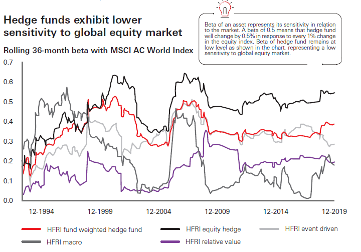 Hedge fund basics