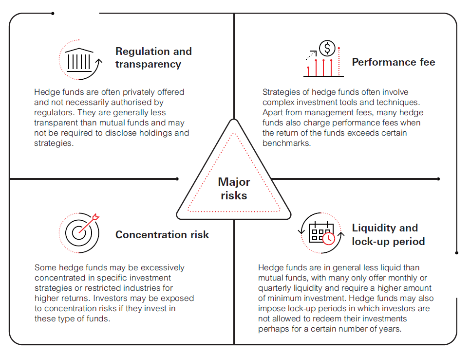 Hedge fund basics