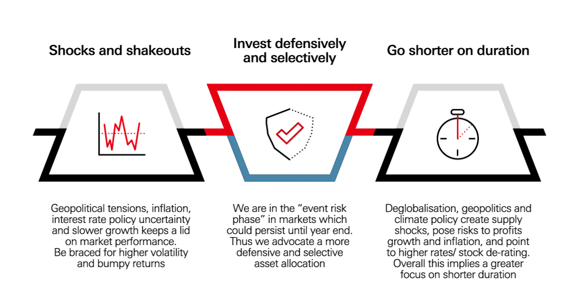 HSBC Short Duration Bond Funds