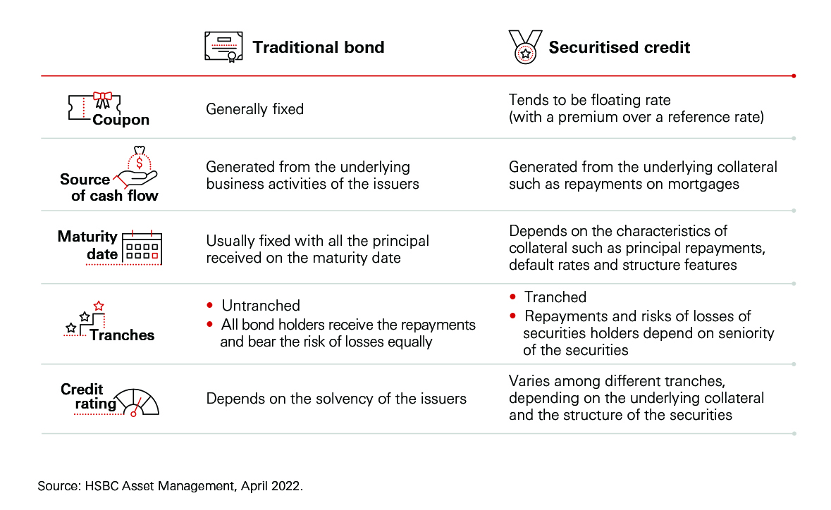 HSBC bond funds – Discover resilience in times of inflation and rate hikes