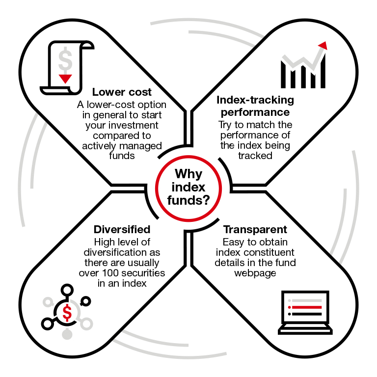 HSBC Global Funds ICAV – Index Fund Series