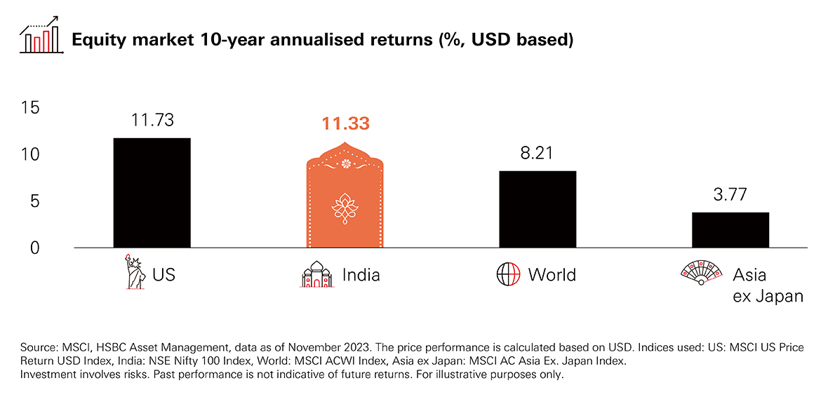 HSBC India Multi Income Fund
