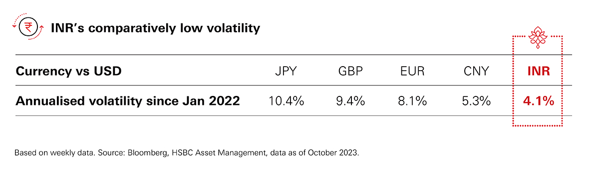 HSBC India Multi Income Fund