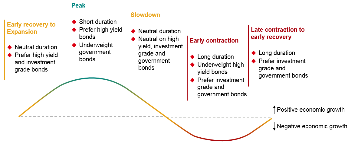 Fixed income strategies - HSBC Global Asset Management Hongkong