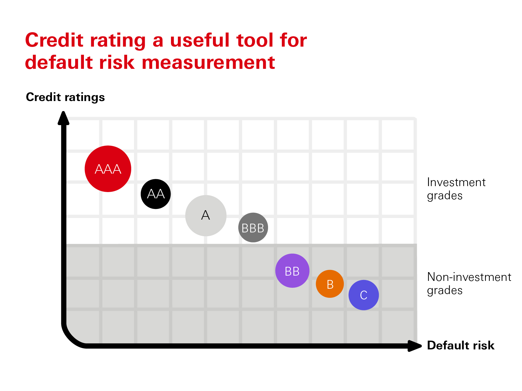 Fixed Income 101 - HSBC Asset Management Hongkong