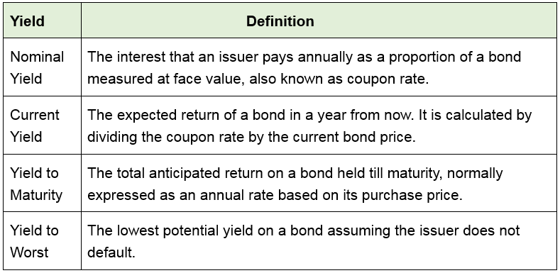 Fixed Income 101 - HSBC Global Asset Management Hongkong