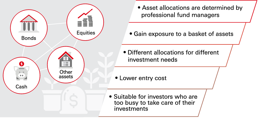 Proper diversification ups the odds of investment success