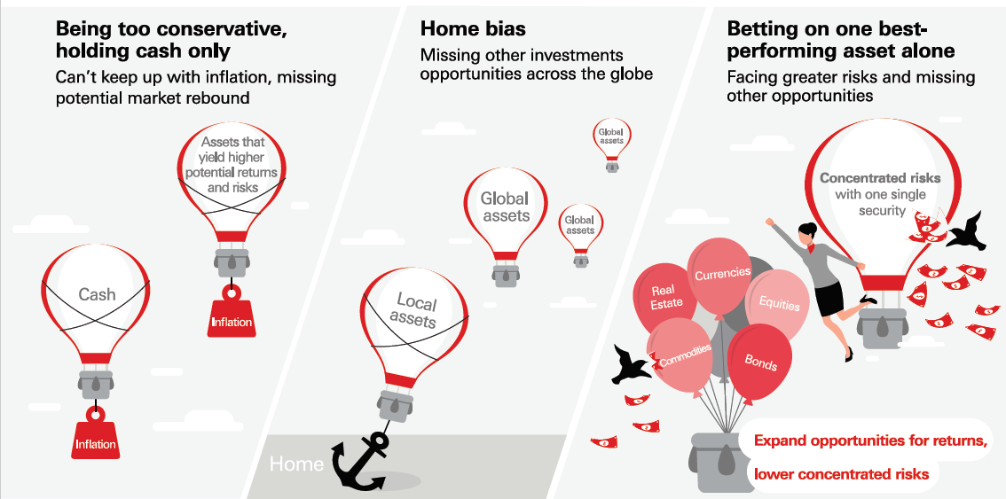Proper diversification ups the odds of investment success
