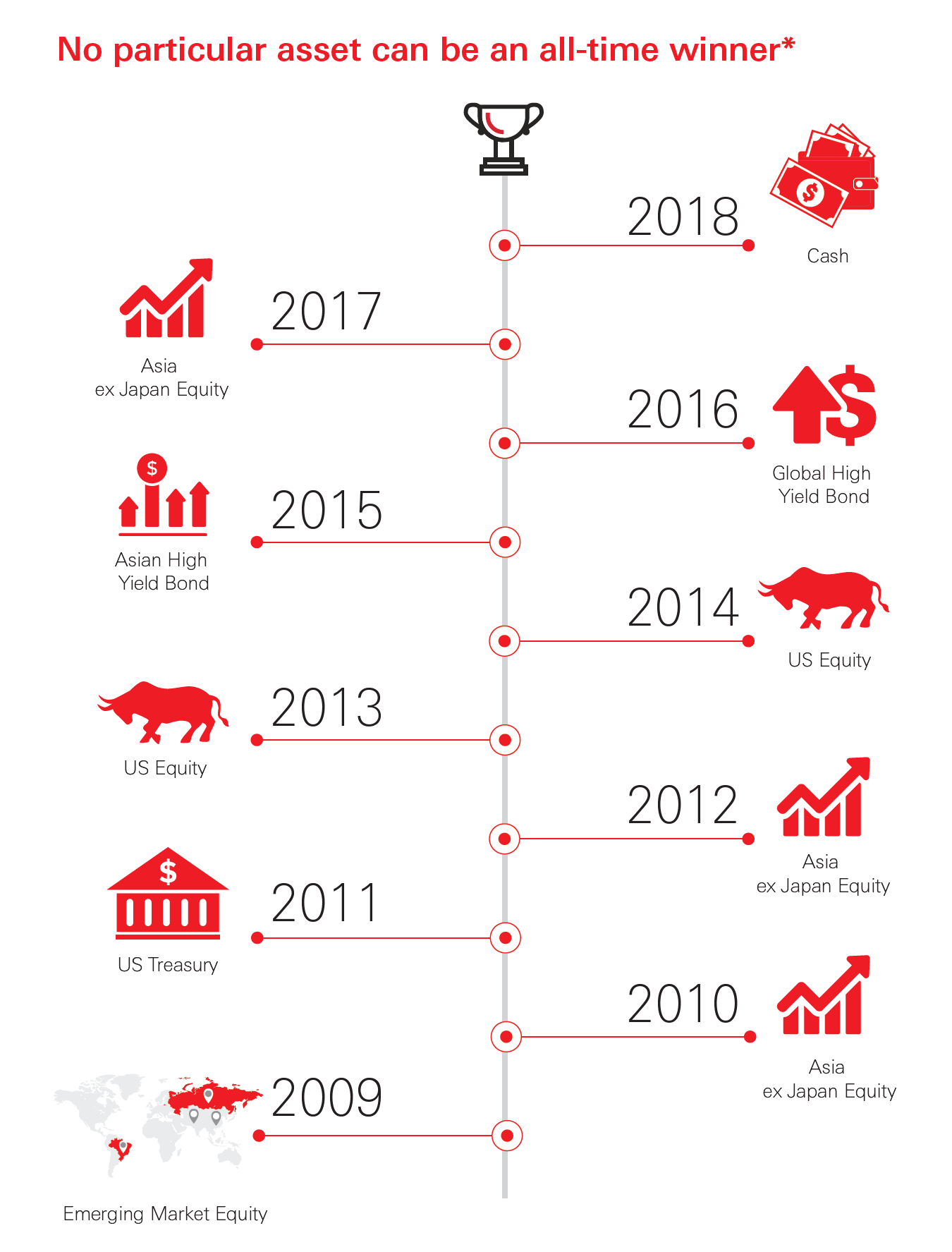 5 Steps to successful investing - HSBC Global Asset Management Hongkong
