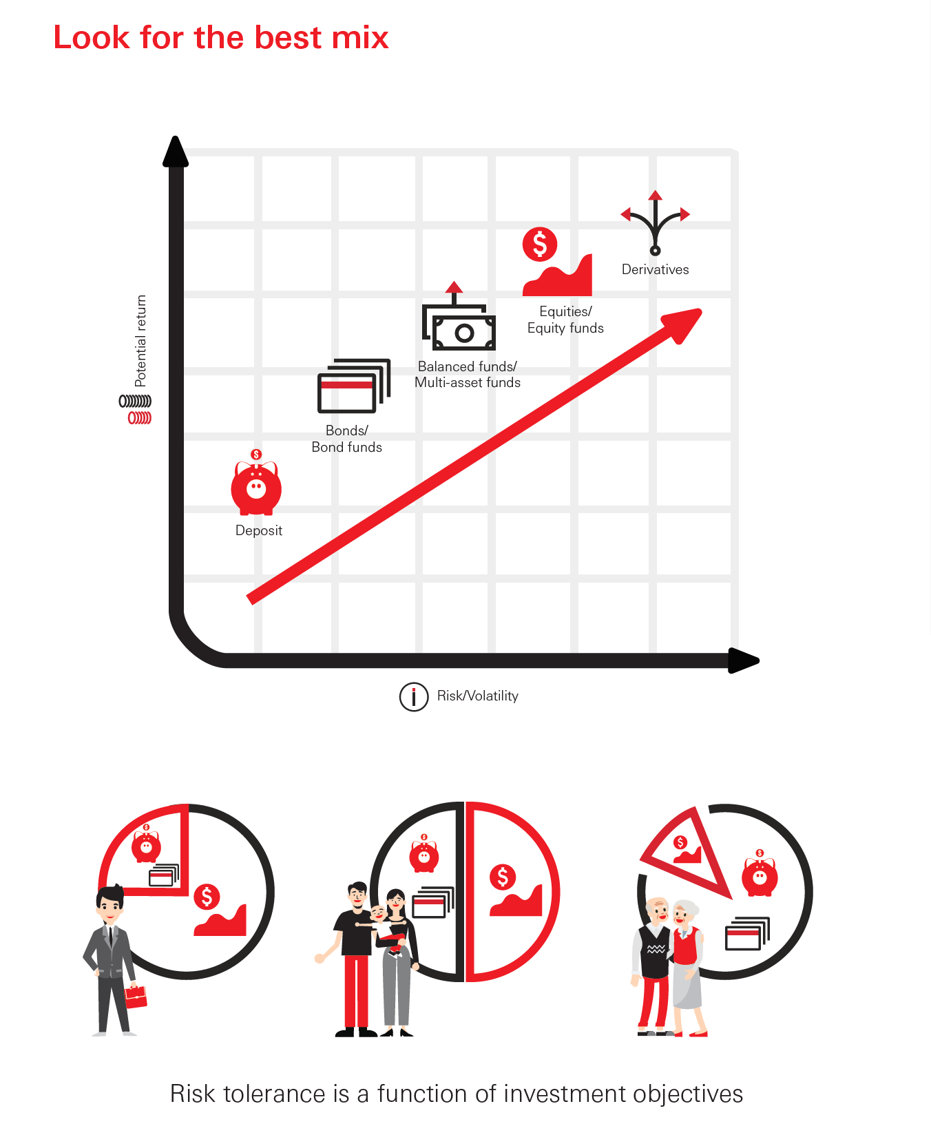 5 Steps to successful investing - HSBC Global Asset Management Hongkong
