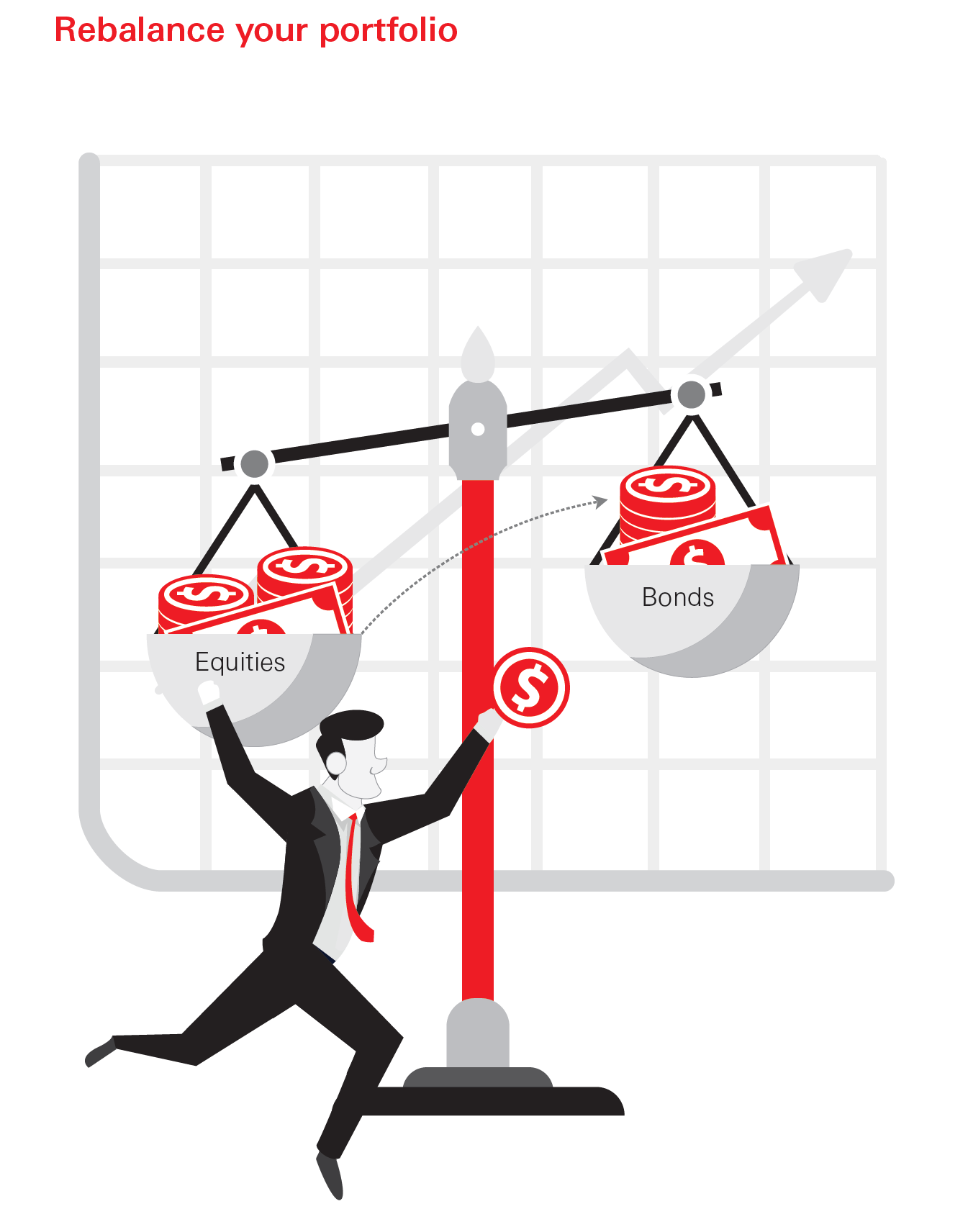 5 Steps to successful investing - HSBC Global Asset Management Hongkong