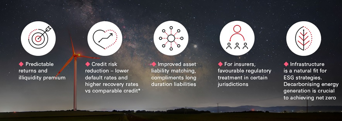 Infrastructure Debt | HSBC Asset Management