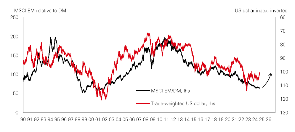 HSBC AM Investment Weekly - Emerging rotations