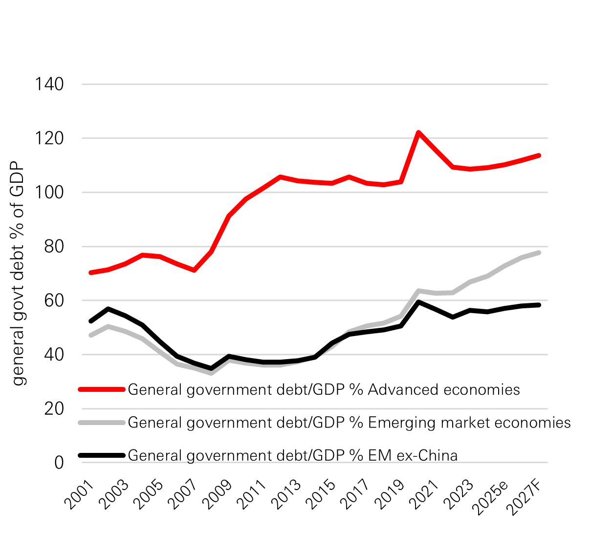 Emerging Markets Debt: Navigating oil shocks, rates and the US Dollar