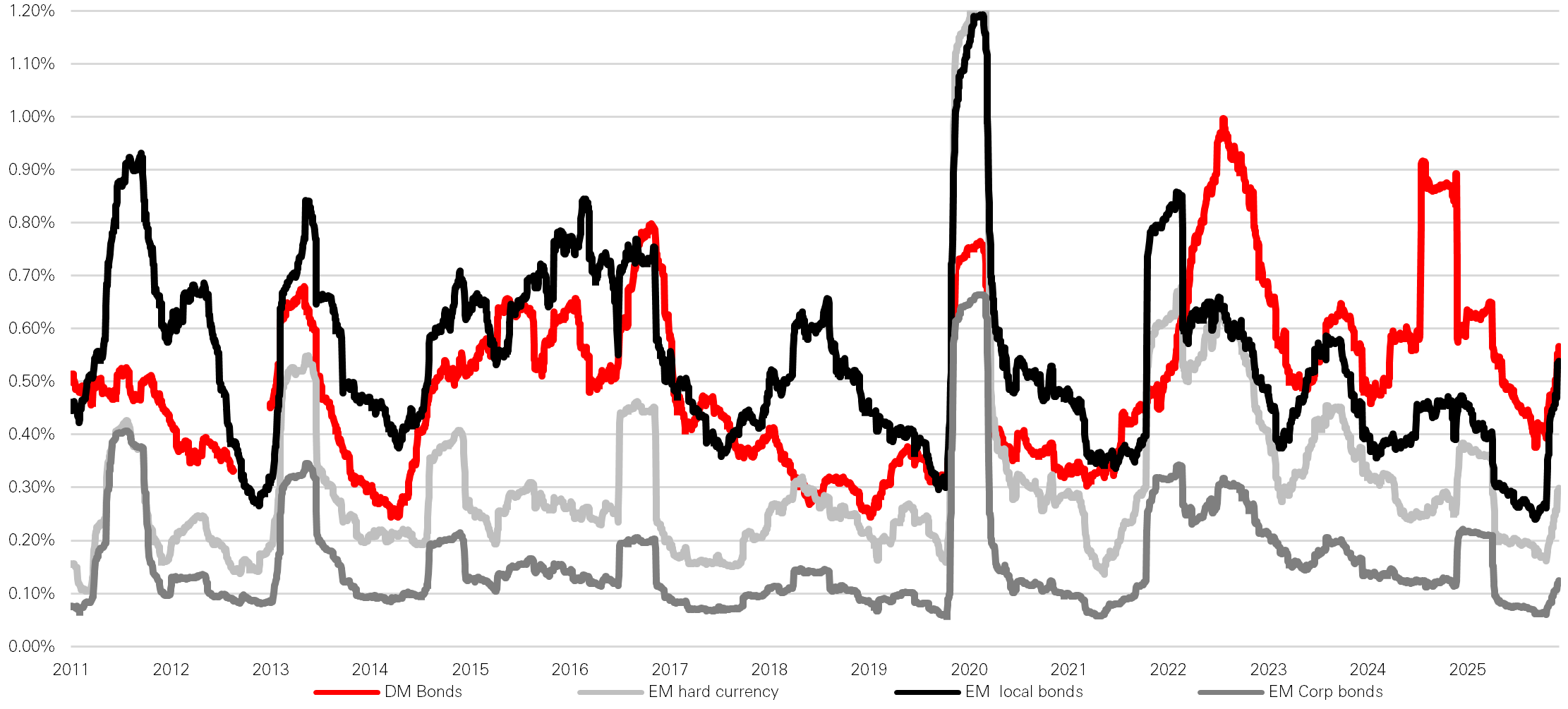 Emerging Markets Debt: Navigating oil shocks, rates and the US Dollar