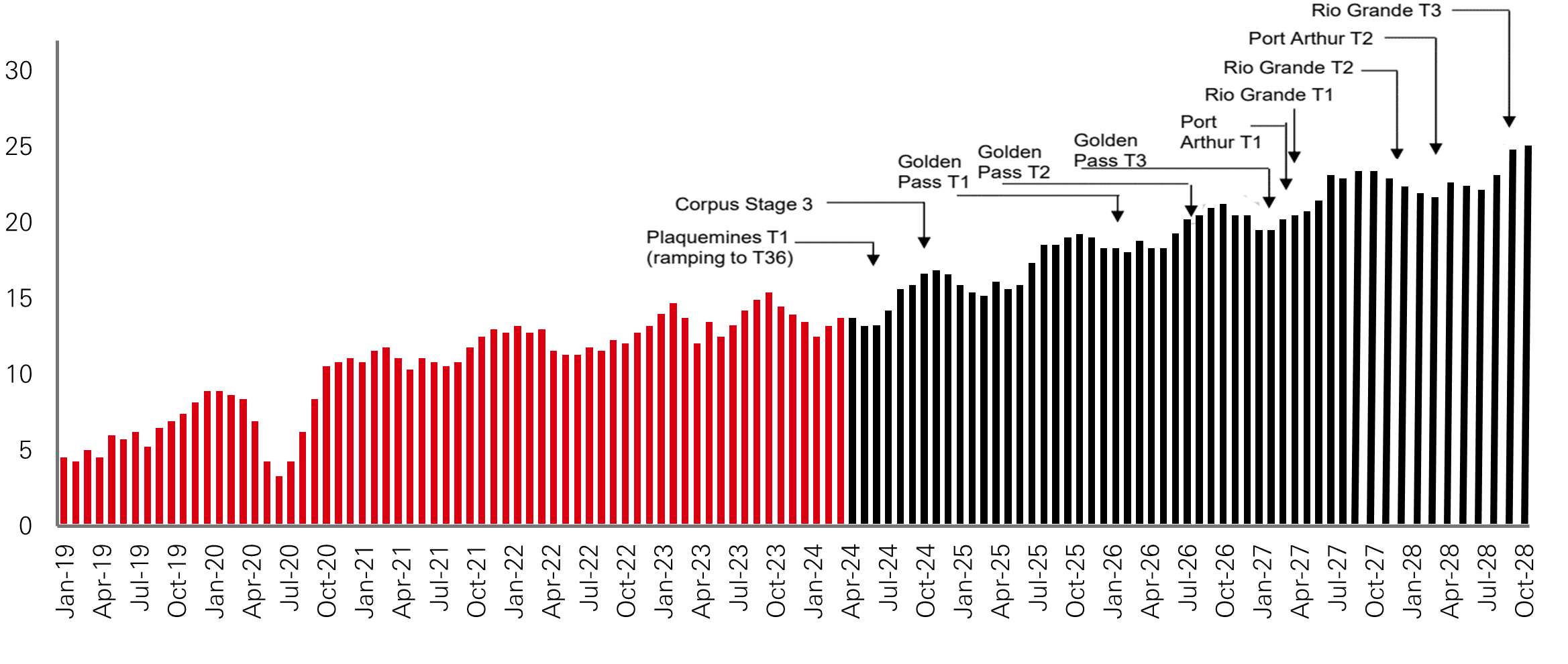 The Evolution of the North American Energy Infrastructure Business Model